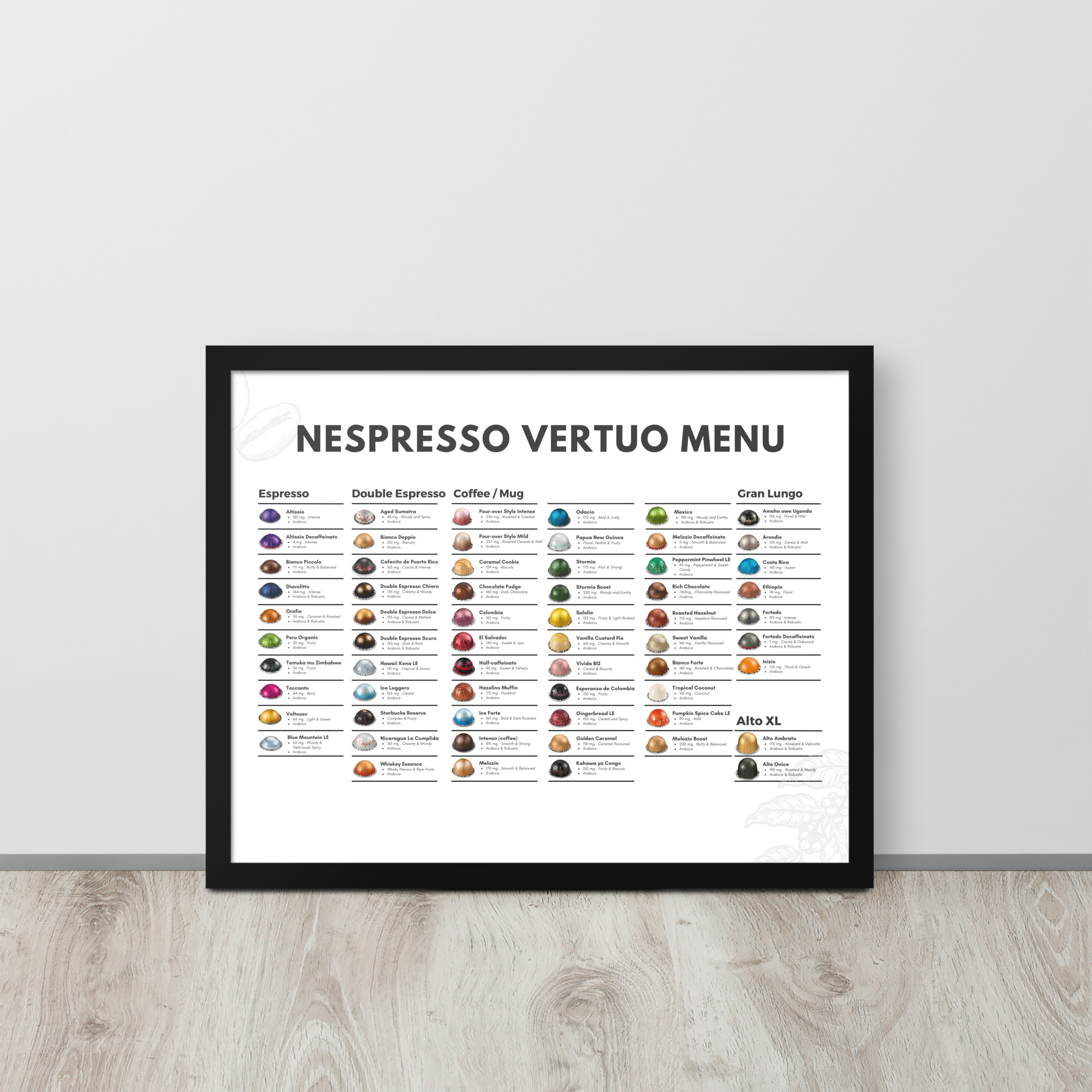 Easy To Read Nespresso Caffeine Chart: 2024 Updated – Green Pods