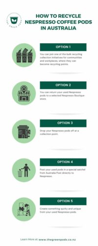 How to Recycle Nespresso Pods In Australia (Complete Guide!) – Green ...