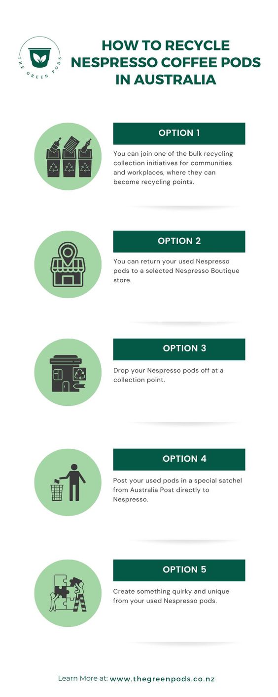 How to Recycle Nespresso Pods In Australia (Complete Guide!) – Green ...
